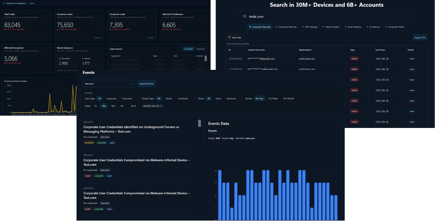 Advance Dark web Monitoring and Threat Intelligence Platform